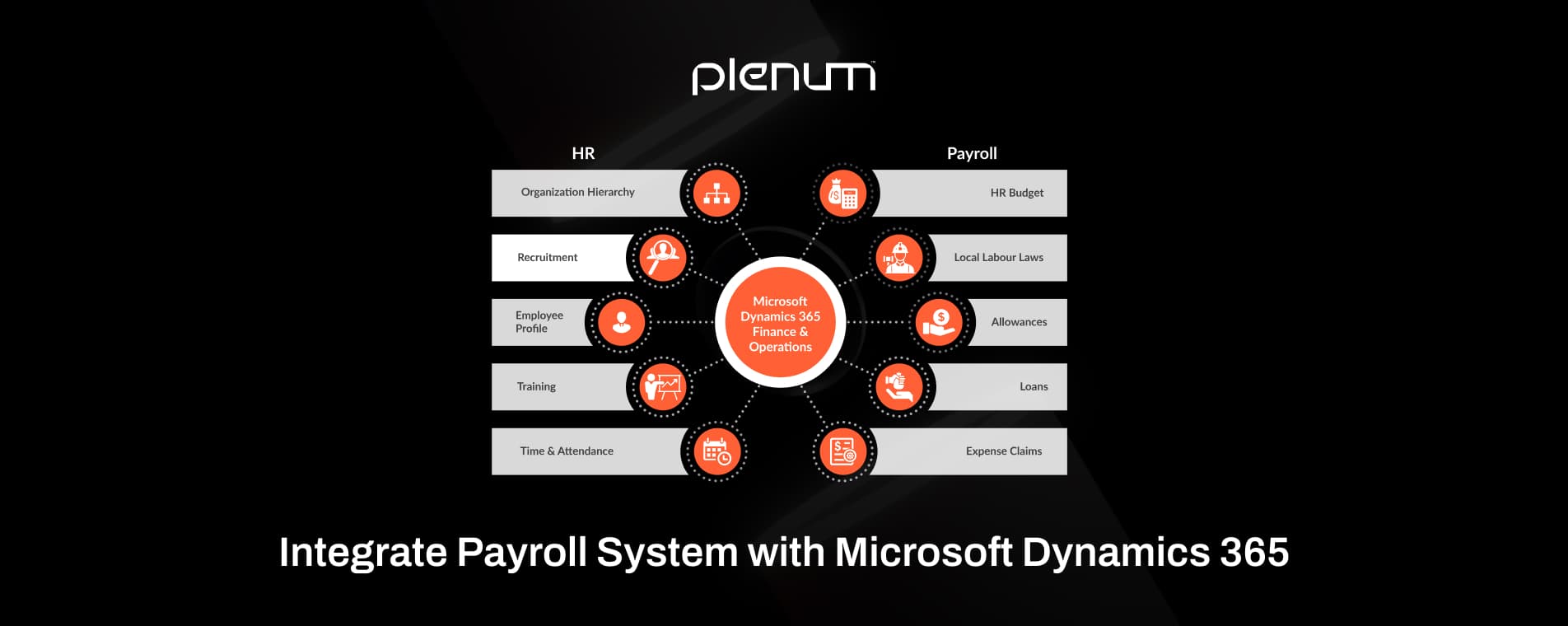 Integrate Payroll System with Microsoft Dynamics 365