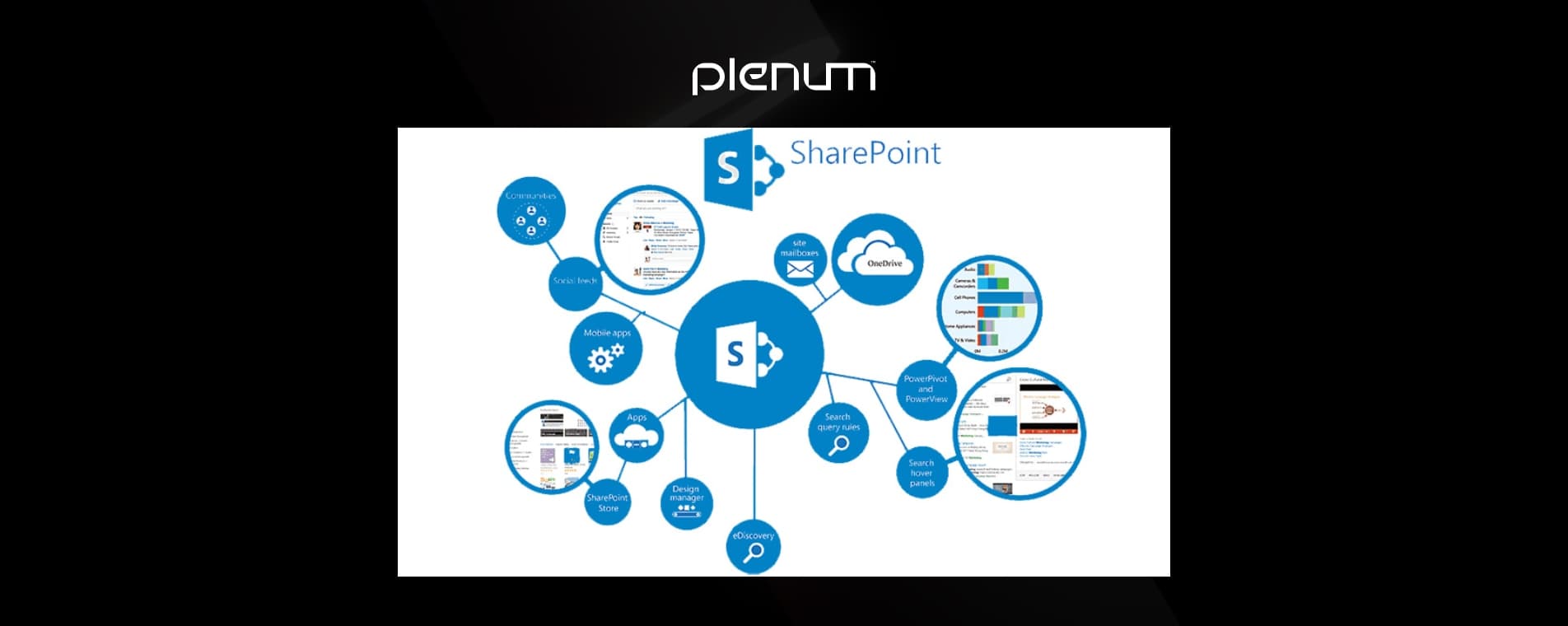 Dynamics 365 SharePoint Integration: Key Benefits & Practices